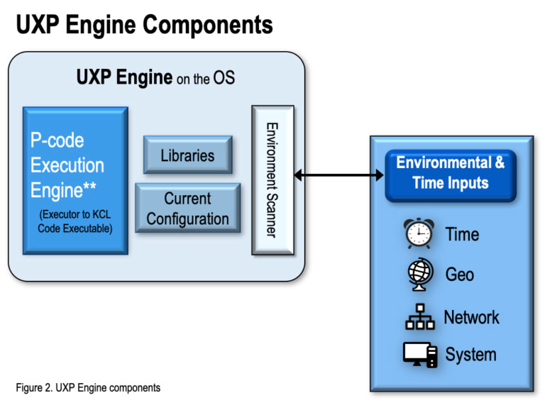 UXP Object Access - Sertainty