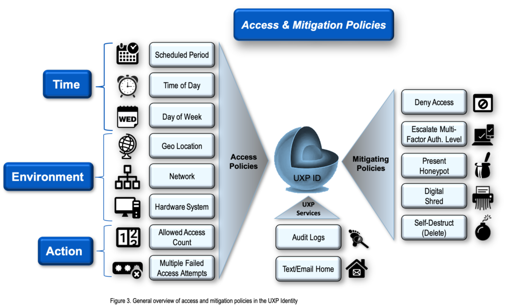 Identity Construction - Sertainty