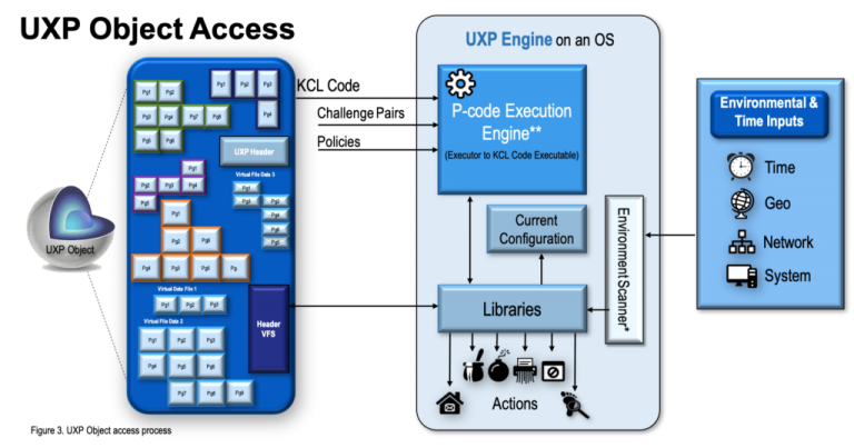 UXP Object Access - Sertainty